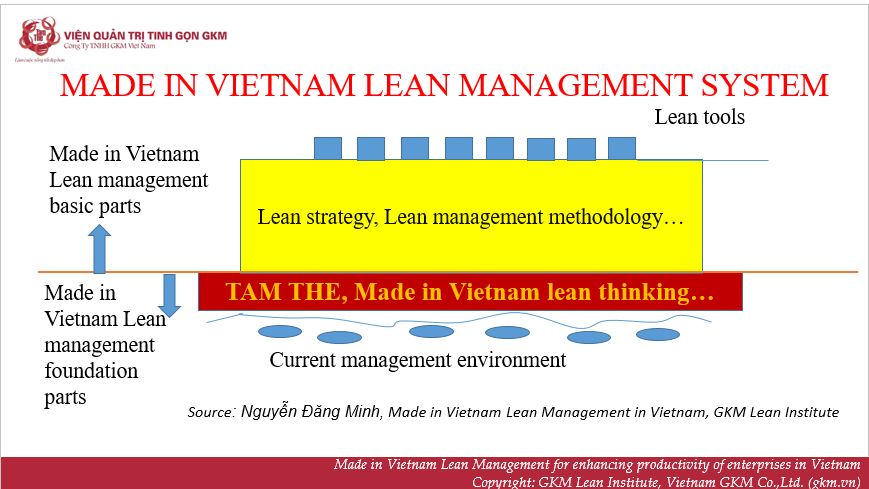 Made in Vietnam Lean Management - GKM Lean